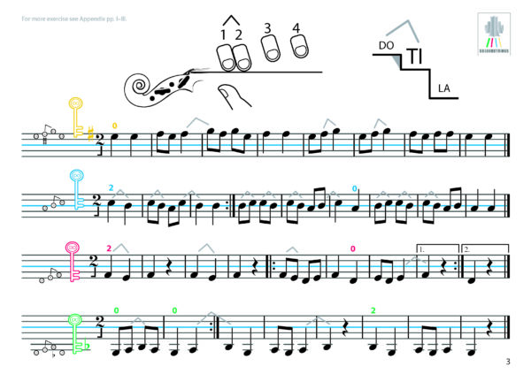 Colourstrings Violin ABC – Fennica Gehrman