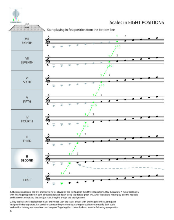 Colourstrings Violin ABC – Fennica Gehrman