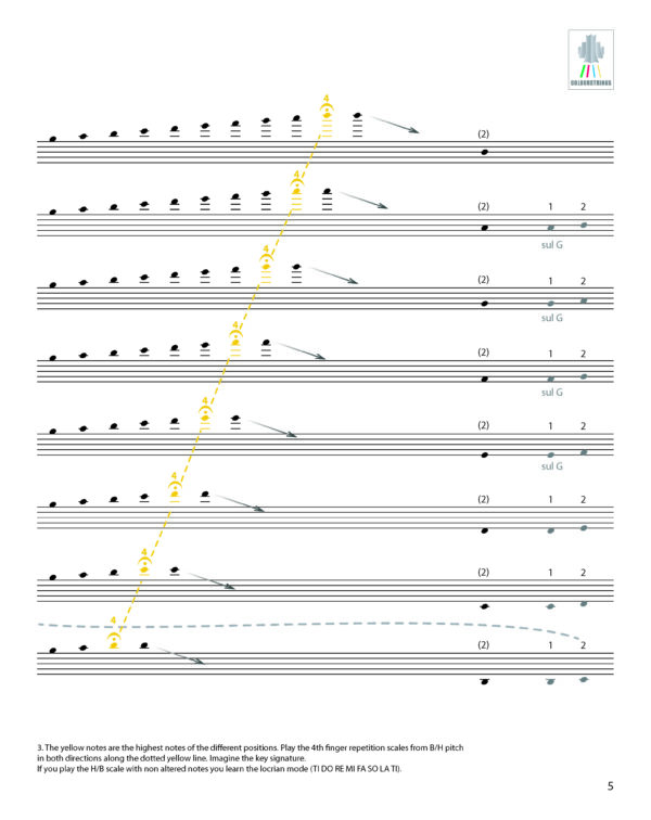 Colourstrings Violin ABC – Fennica Gehrman